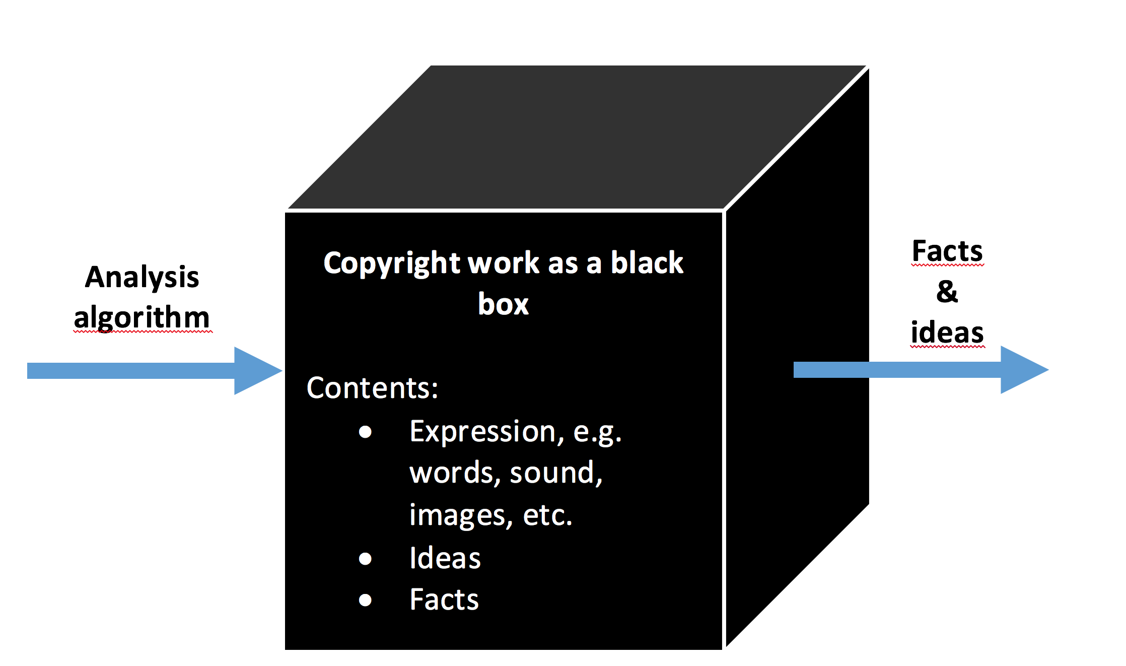 work as blackbox - FutureTDM